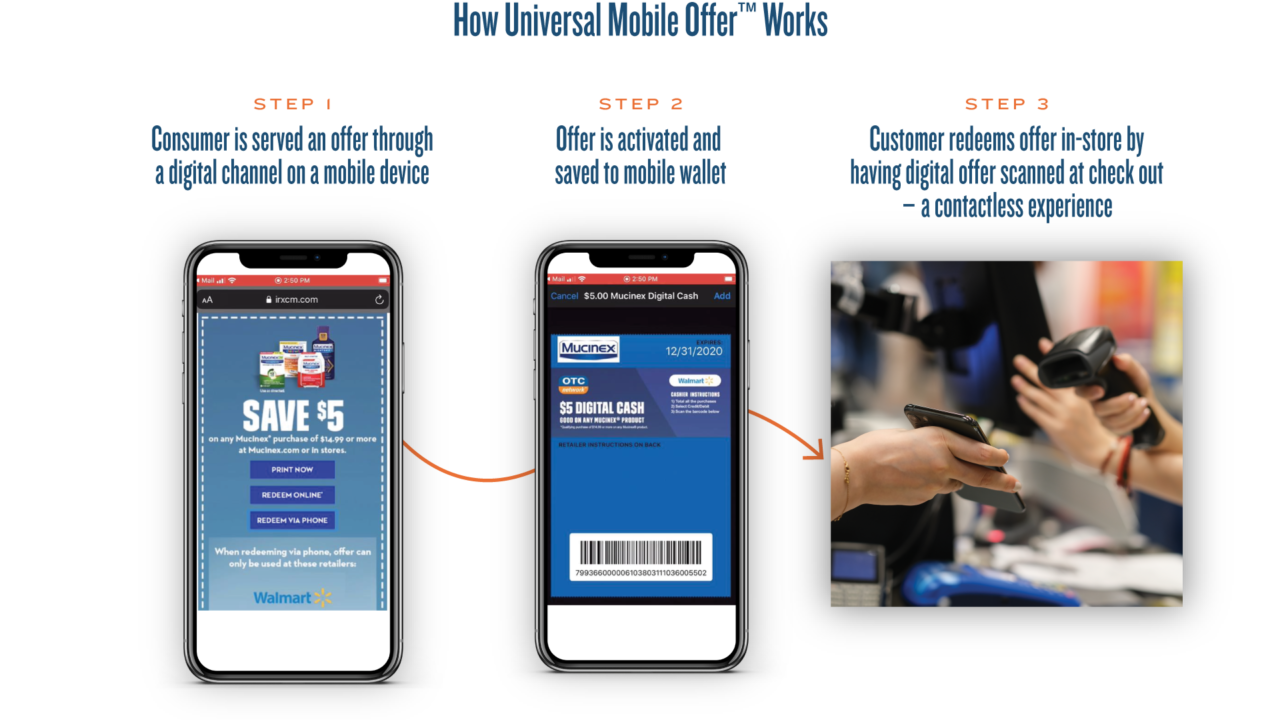 The RevTrax Universal Mobile Offer™ - RevTrax Offer Management Platform
